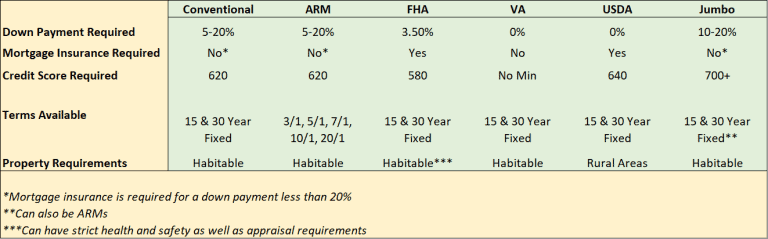 6 Types of Home Loans - Which is the Best for YOU?