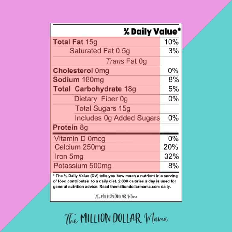 How To Read Nutrition Labels