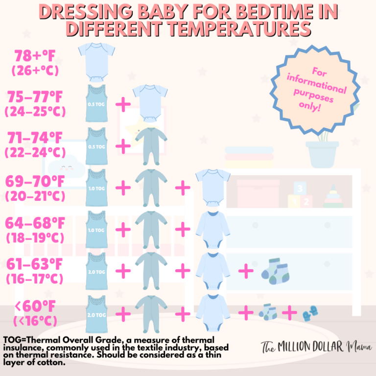 How To Dress Your Baby For Sleep