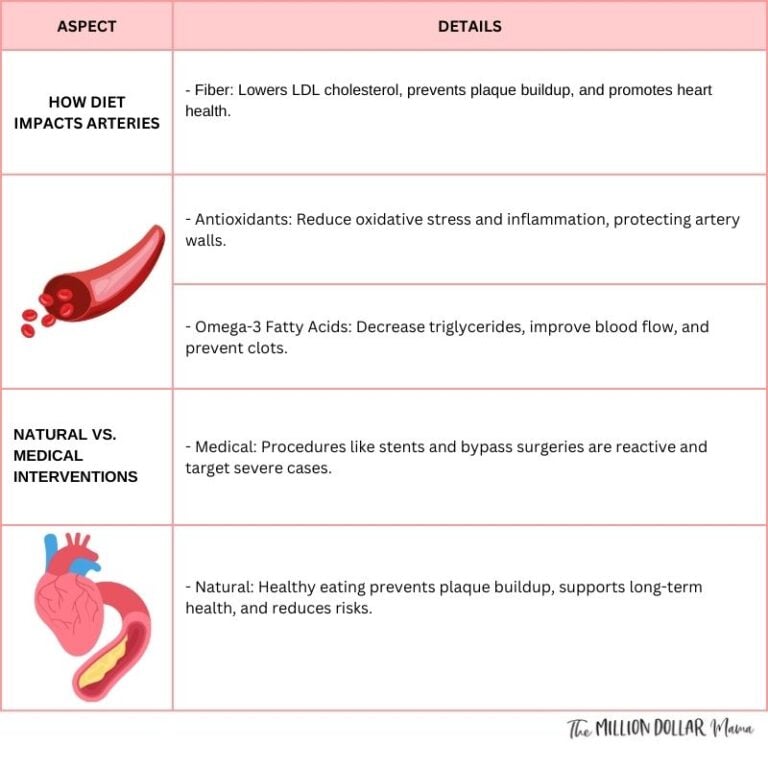 13 Top Foods to Unclog Arteries Naturally