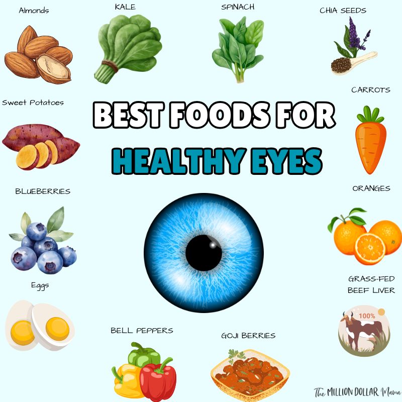 Best Foods For Healthy Eyes