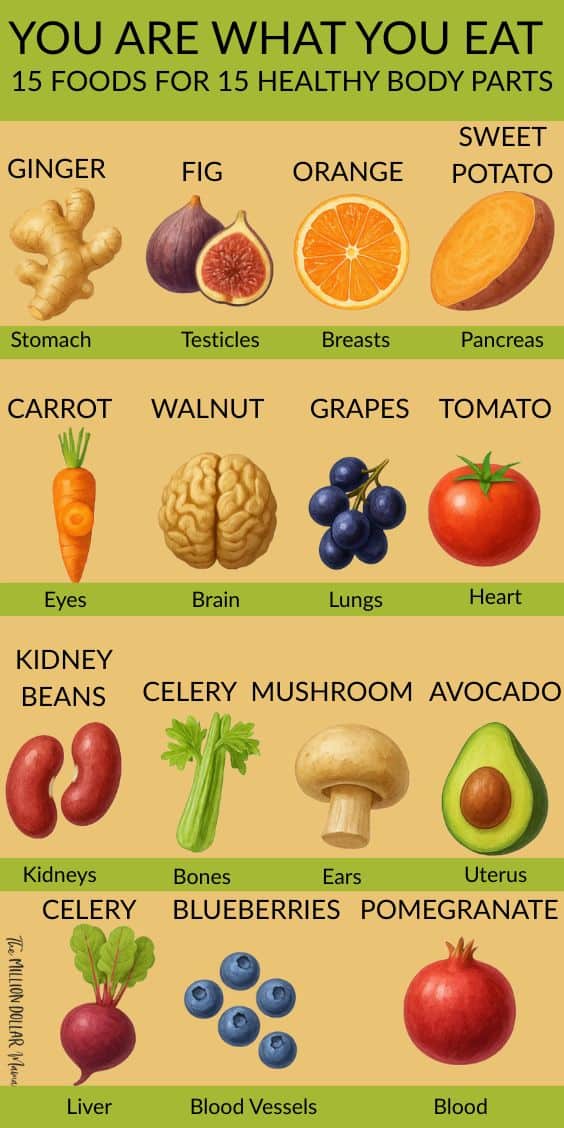 15 Foods for 15 Healthy Body Parts