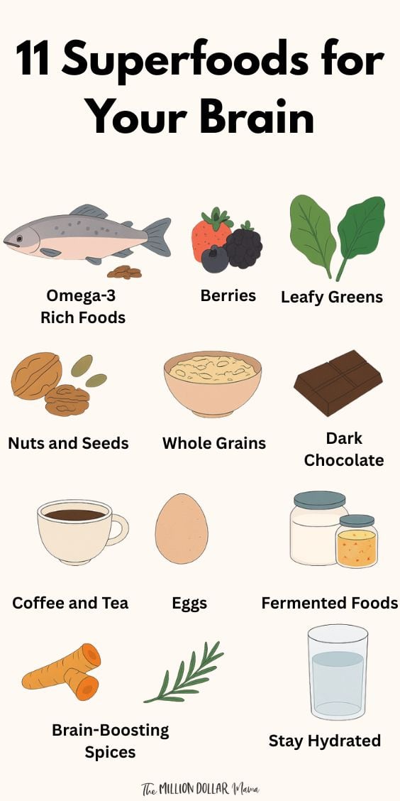 11 Healthy Foods that Improve Brain Function